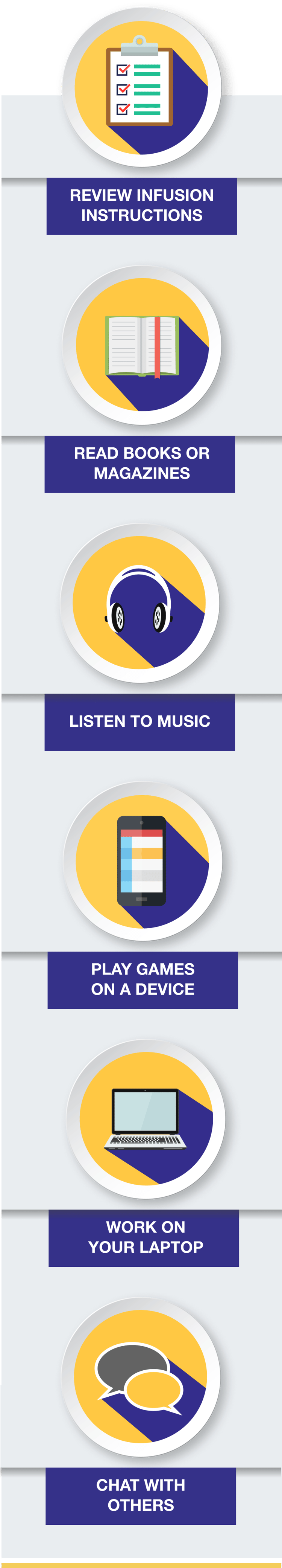 Starting Treatment | BIVIGAM [Immune Globulin Intravenous (Human), 10% ...